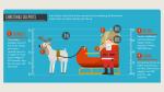 Green Christmas: Santa's carbon footprint [INFOGRAPHIC] | Grist