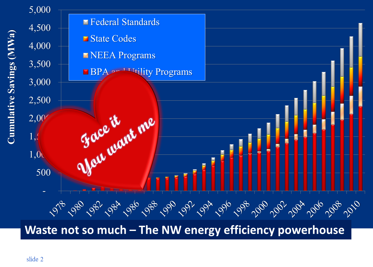 Sex Is Better With Energy Efficiency Grist