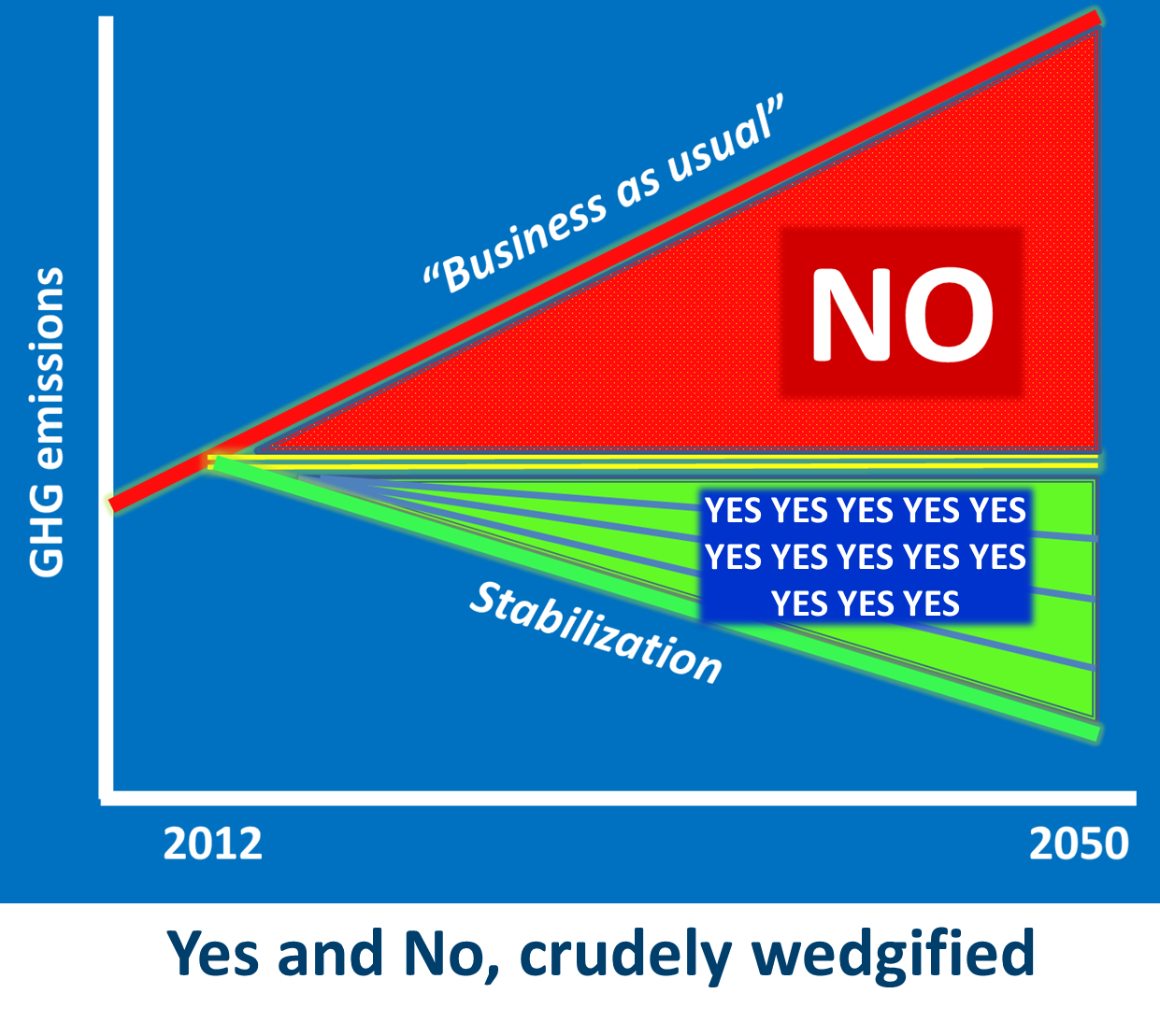 Solving the climate crisis means saying yes and no | Grist