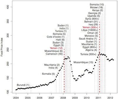 U.S. drought could cause global unrest | Grist