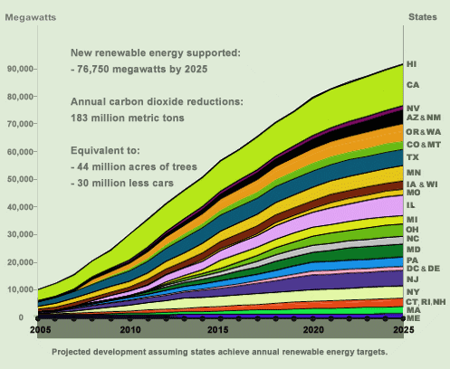 What I left out when I wrote about lowball renewable energy projections ...