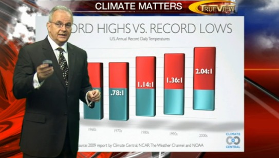 Heroic weatherman talks climate in a red state -- and viewers thank him ...
