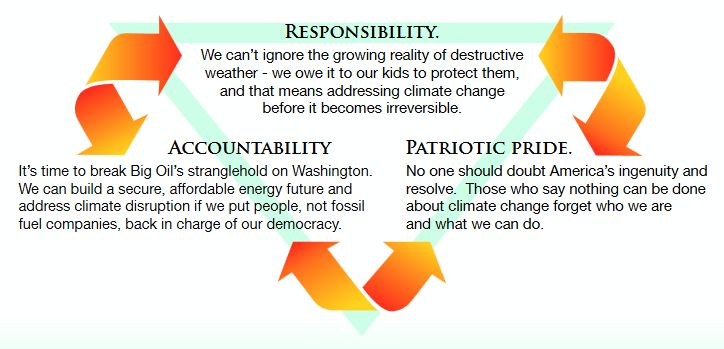 A simple, useful guide to communicating climate change | Grist