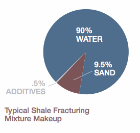 Fracking FAQ: The science and technology behind the natural gas boom ...