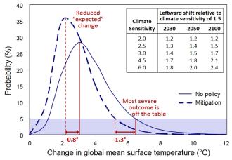 What would it mean to treat climate change like a security threat? | Grist