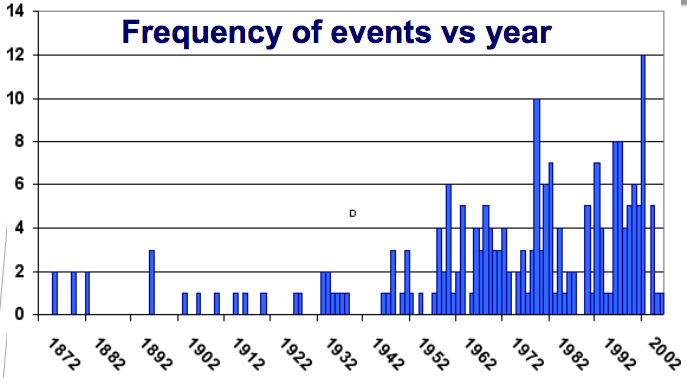Venice swamped by near-record flooding | Grist