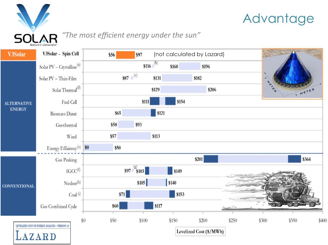 Solar power cheaper than coal: One company says it's cracked the code ...