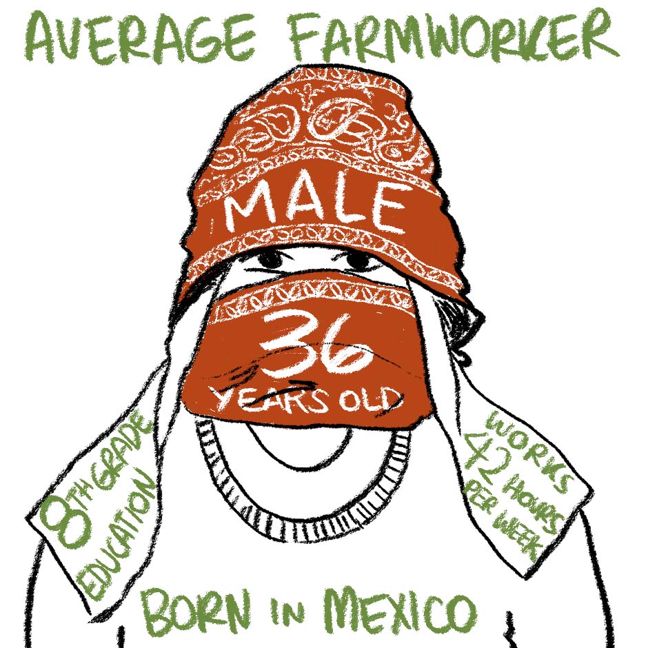 National Farmworker Awareness Week highlights a dirty labor plight | Grist