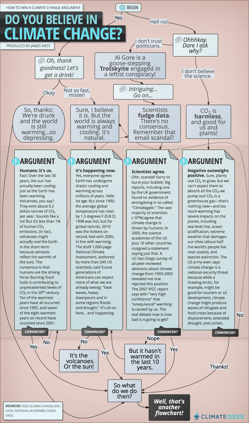 This cheat sheet will make you win every climate argument | Grist