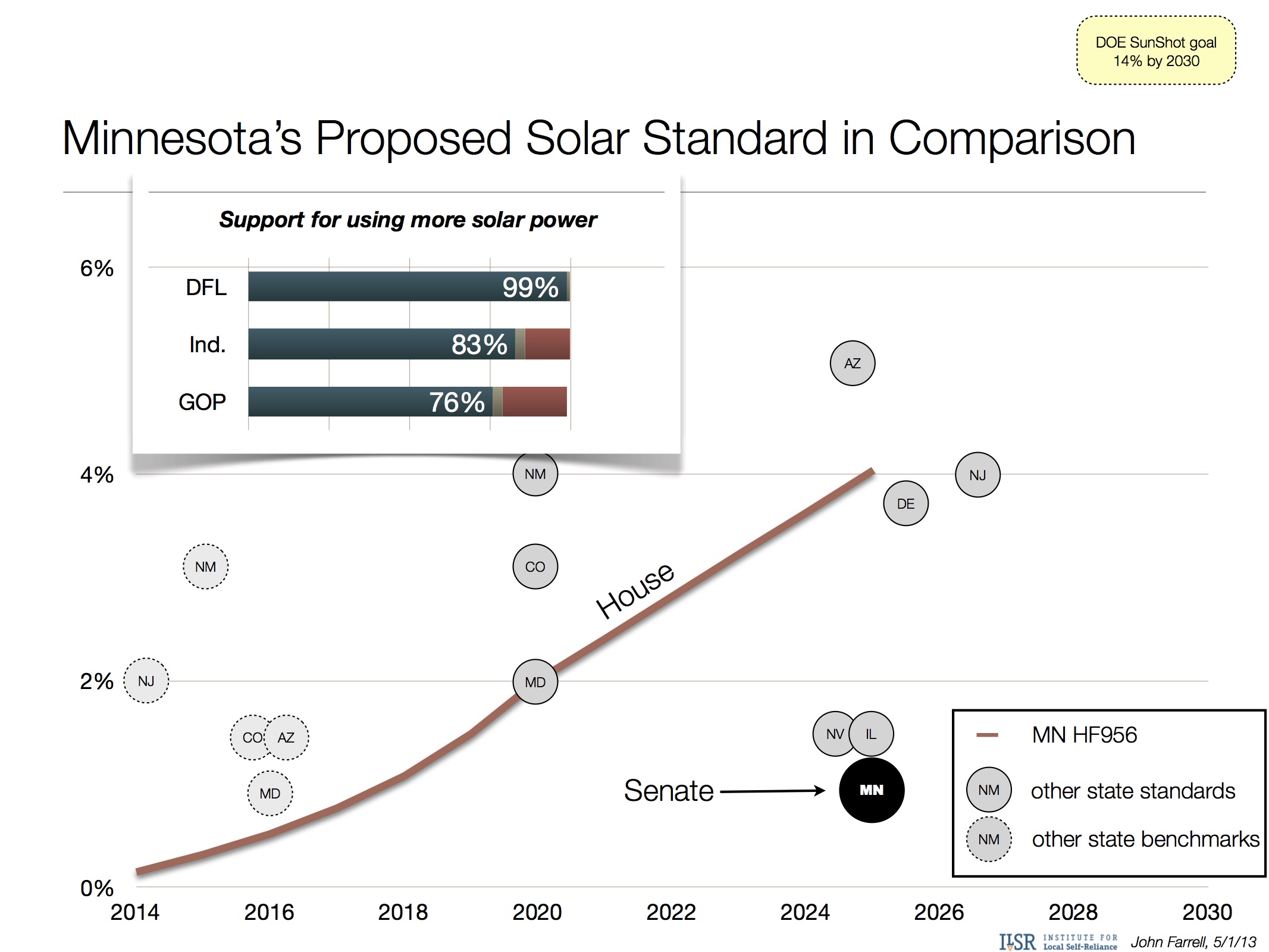 The Making of a New Midwestern Solar Energy Standard | Grist
