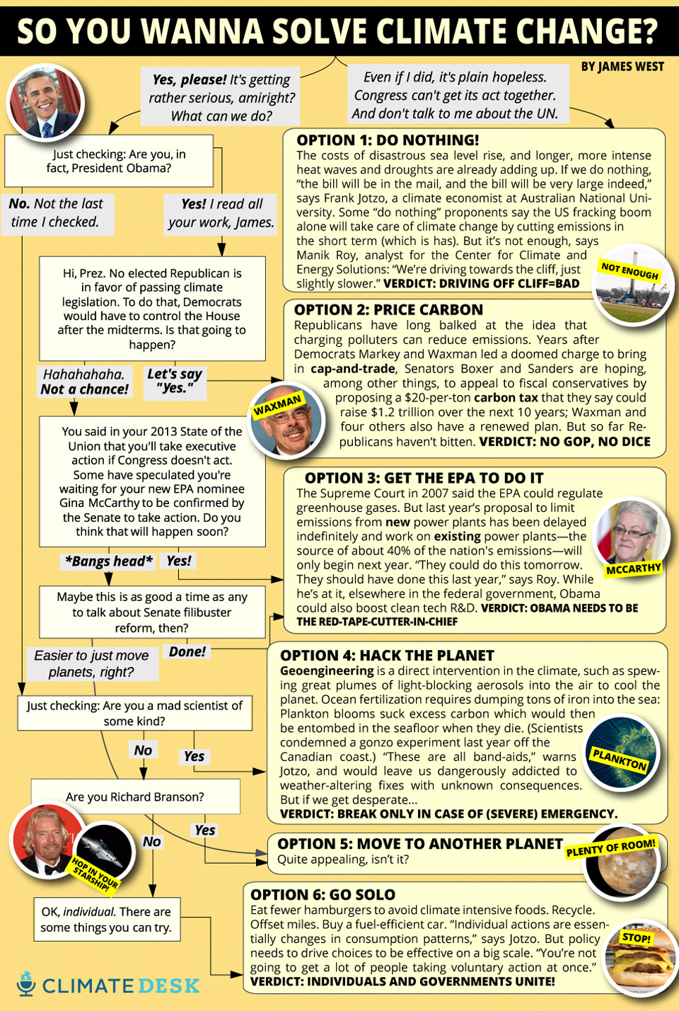 How to fix the climate, in one simple flowchart | Grist