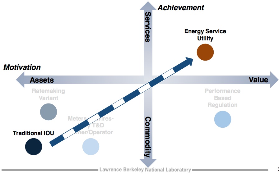 Utilities and distributed energy: Further reading | Grist
