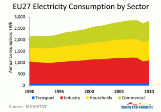 How do we use electricity? | Grist