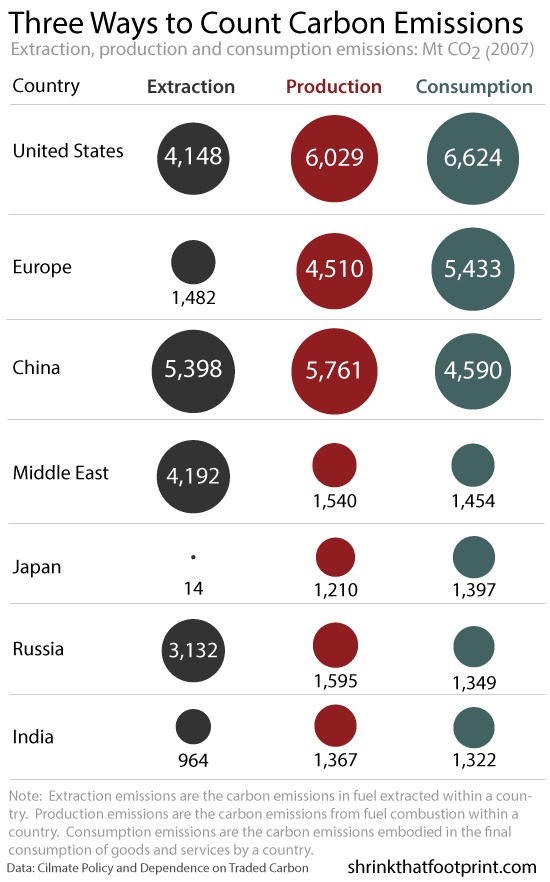 Mind the carbon gap | Grist