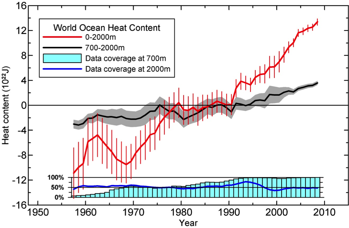 Is global warming really slowing down? | Grist