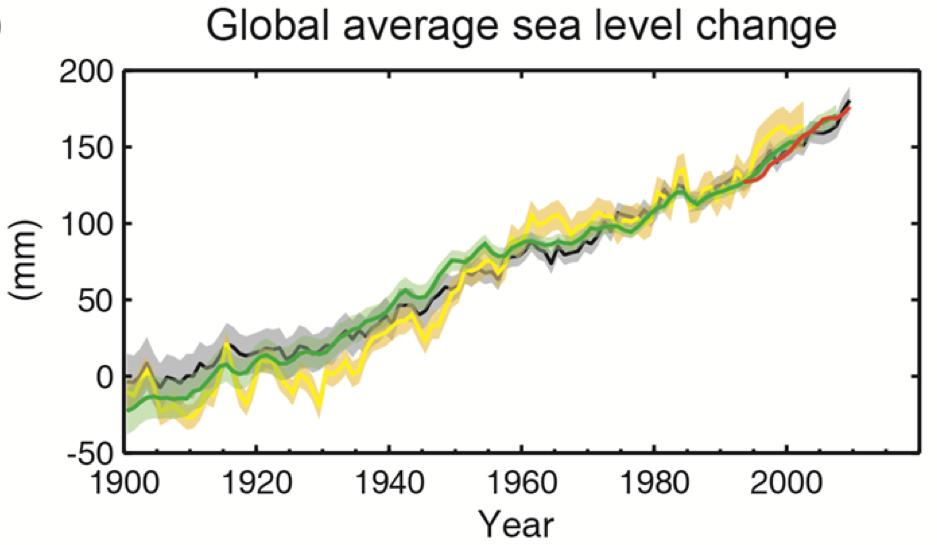 What the IPCC found: The big news from the new climate assessment | Grist