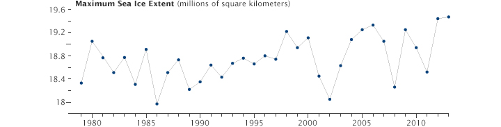 Why is Antarctic sea ice expanding? | Grist