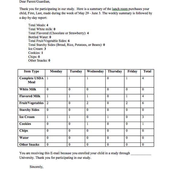 Kids are now getting school lunch report cards | Grist