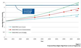 Miami vise: Rising seas put the squeeze on a sun-drenched beach town ...