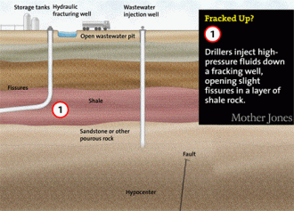 Why the scientific case against fracking keeps getting stronger | Grist