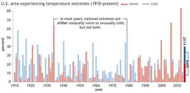 It's a historic year for temperature extremes | Grist