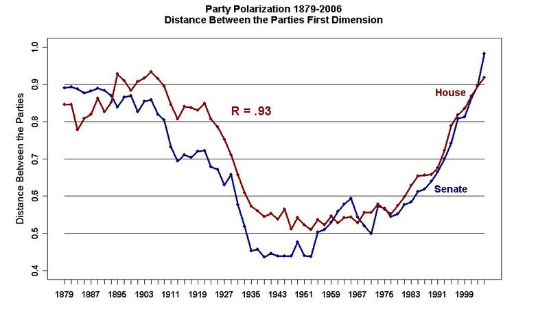 Polarization in America is here to stay. What now? | Grist