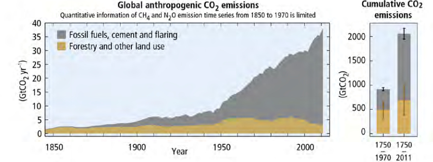 The 10 things you need to know from the new IPCC climate report | Grist