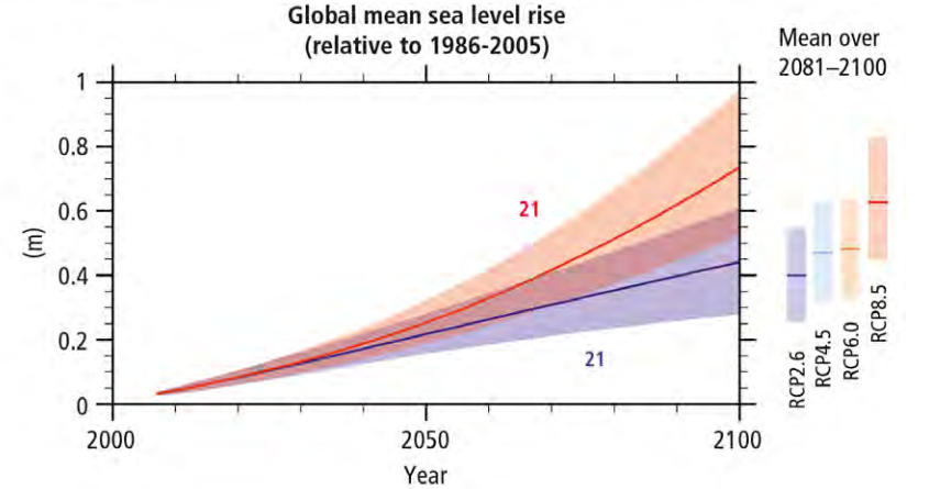 The 10 things you need to know from the new IPCC climate report | Grist