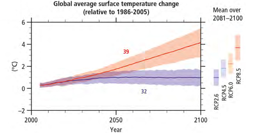The 10 things you need to know from the new IPCC climate report | Grist