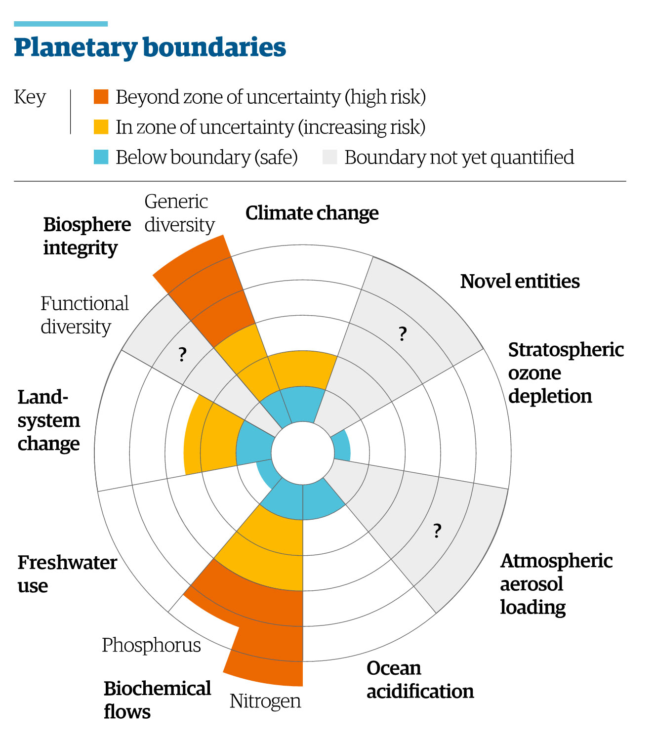 Life on Earth now officially at risk, scientists say | Grist