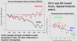 The hottest year ever, in 5 charts | Grist