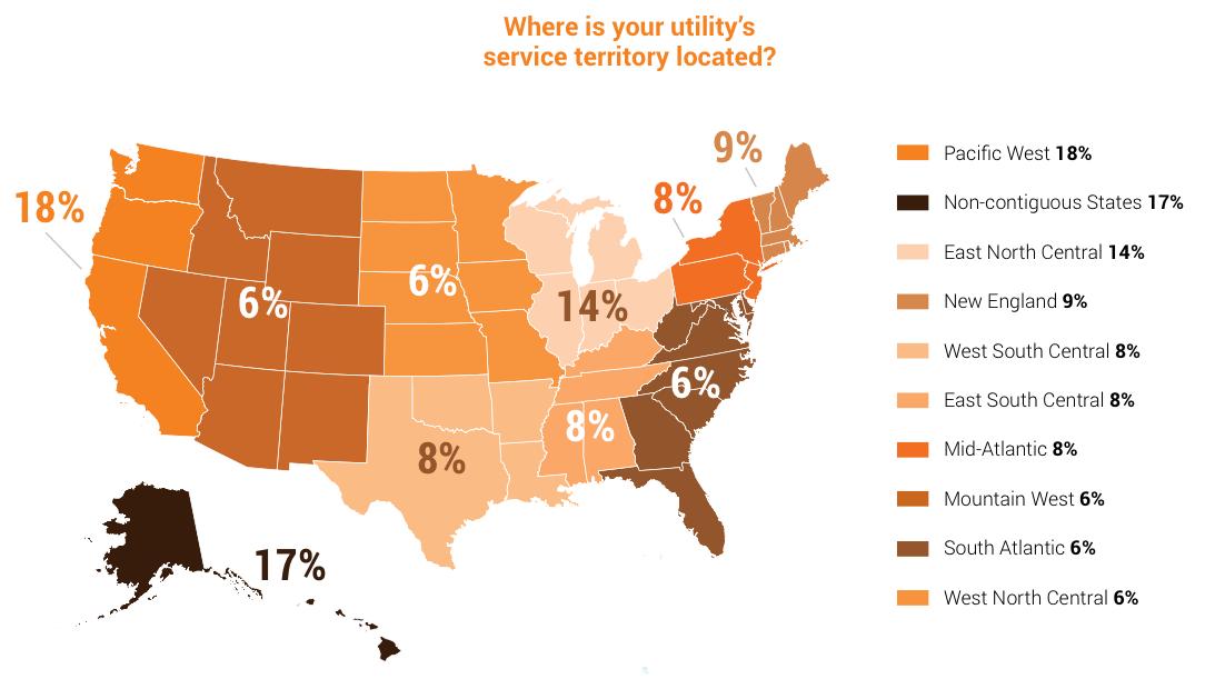 Utility bosses see change coming, look to clean and distributed energy ...