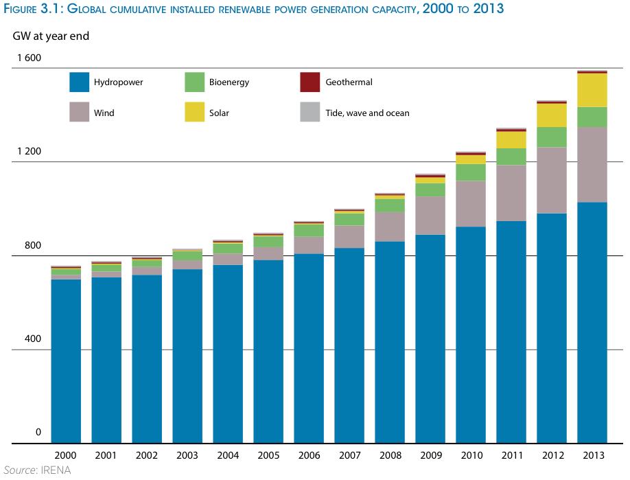 6 charts that show renewable energy is getting cheaper | Grist