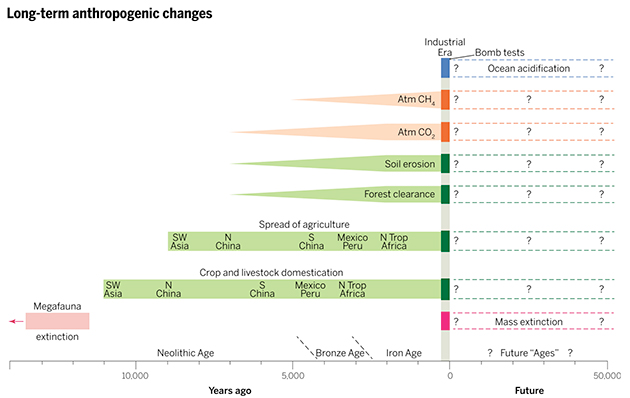 When, exactly, did humans become an actual geological force? | Grist