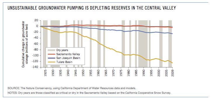 Everything I thought I knew about water in California is wrong | Grist