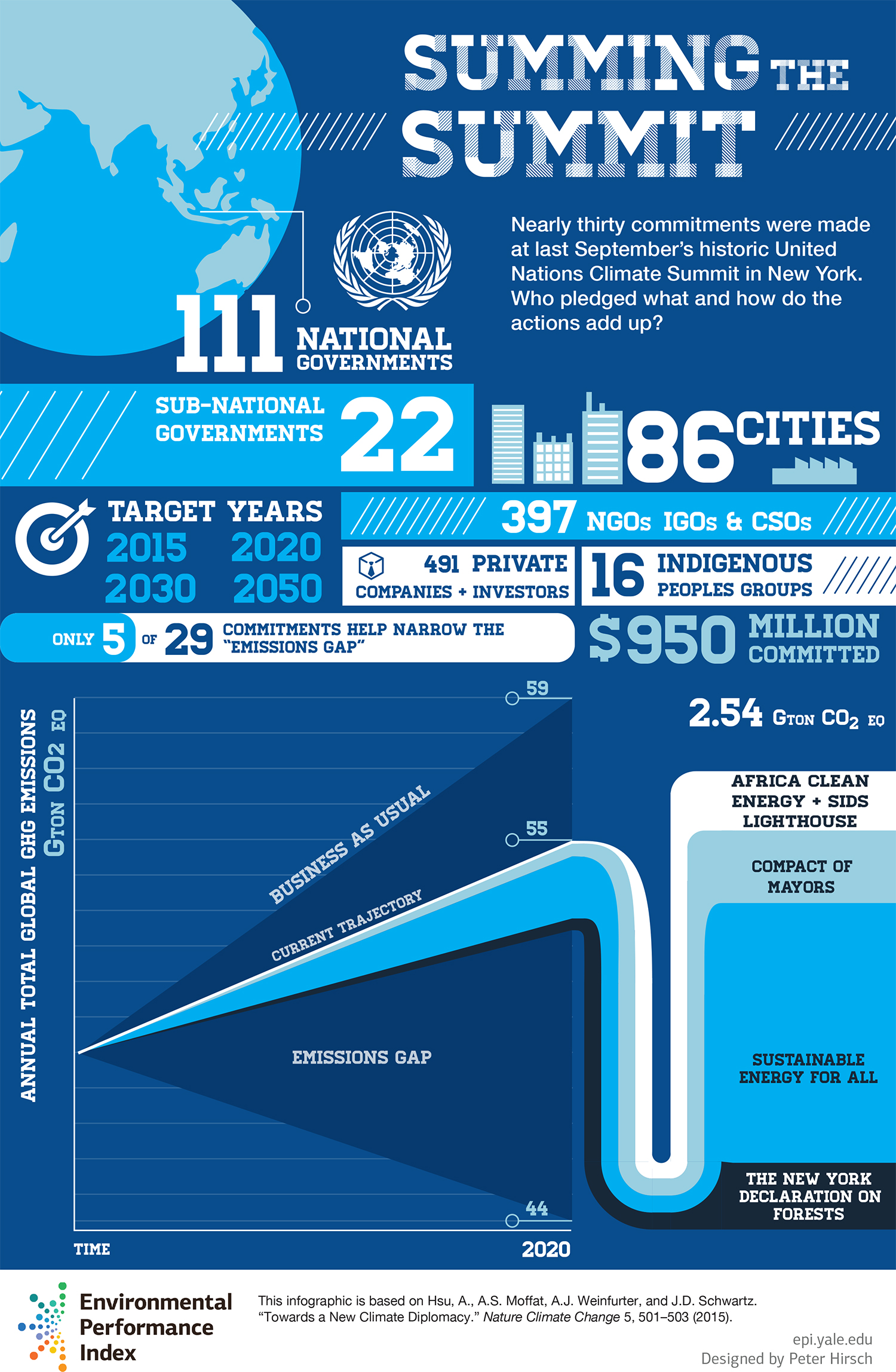 Can cities, businesses, and other new climate actors help bridge the ...