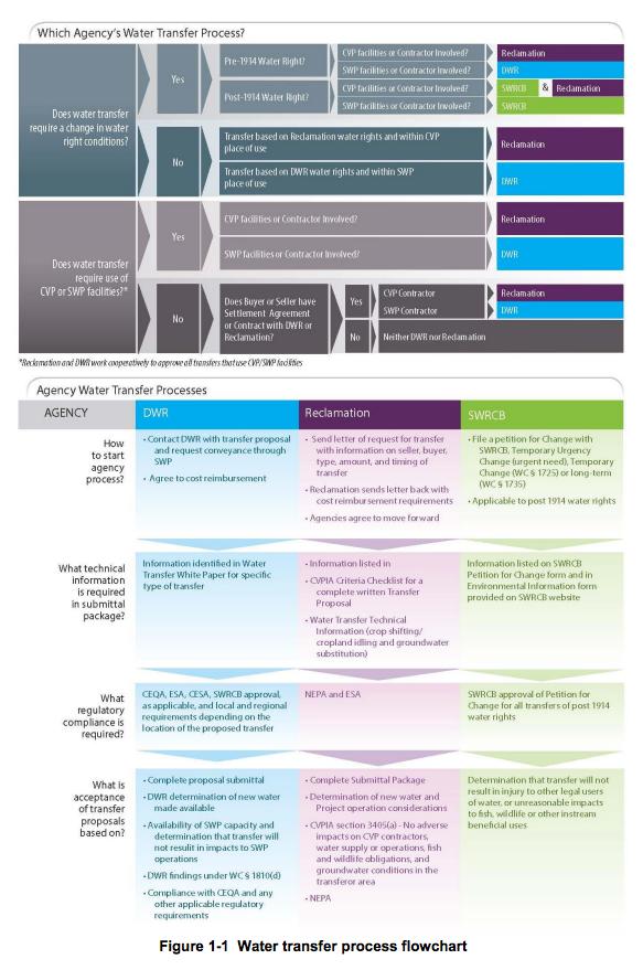 California has a real water market -- but it's not exactly liquid | Grist
