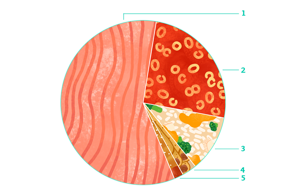 We recall 100 blue whales' worth of meat a year | Grist