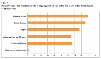 4 charts show what's ahead for renewable energy | Grist