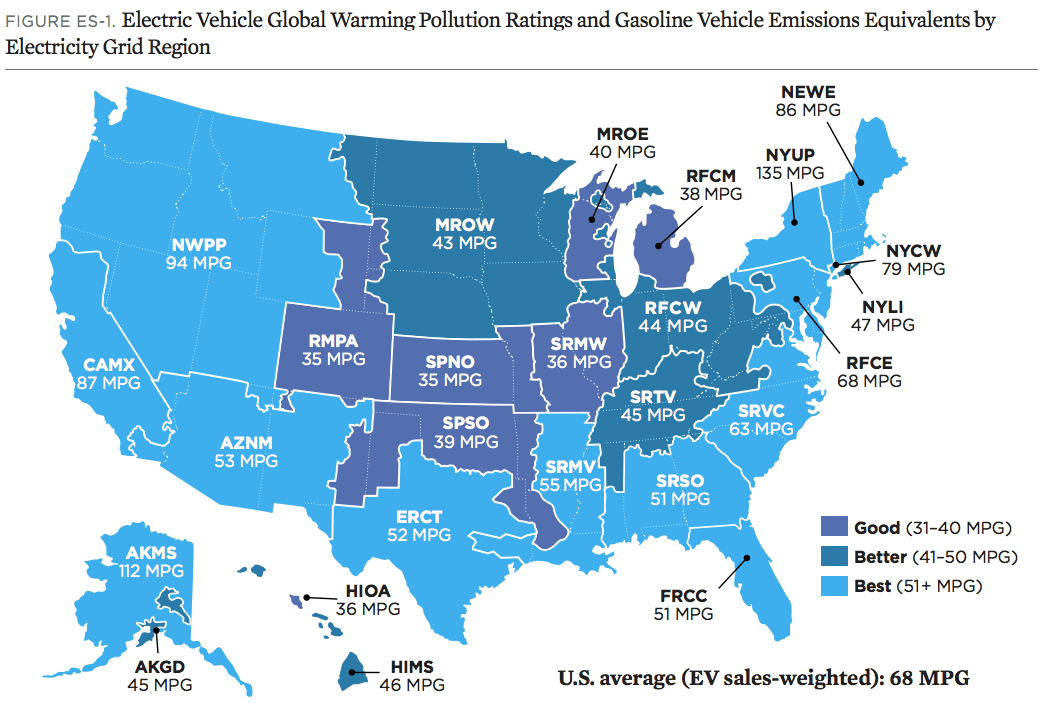 Electric cars are better than gas cars when it comes to emissions ...