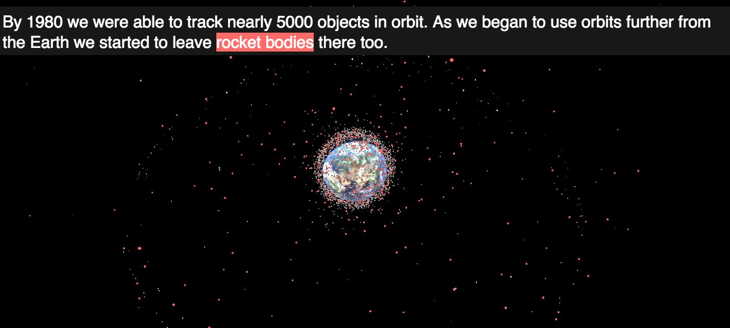 This simulation shows how much space junk is orbiting Earth | Grist