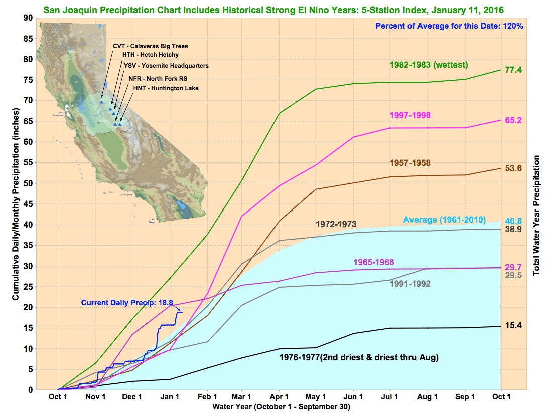 The seven charts you need to fathom California's water prospects | Grist