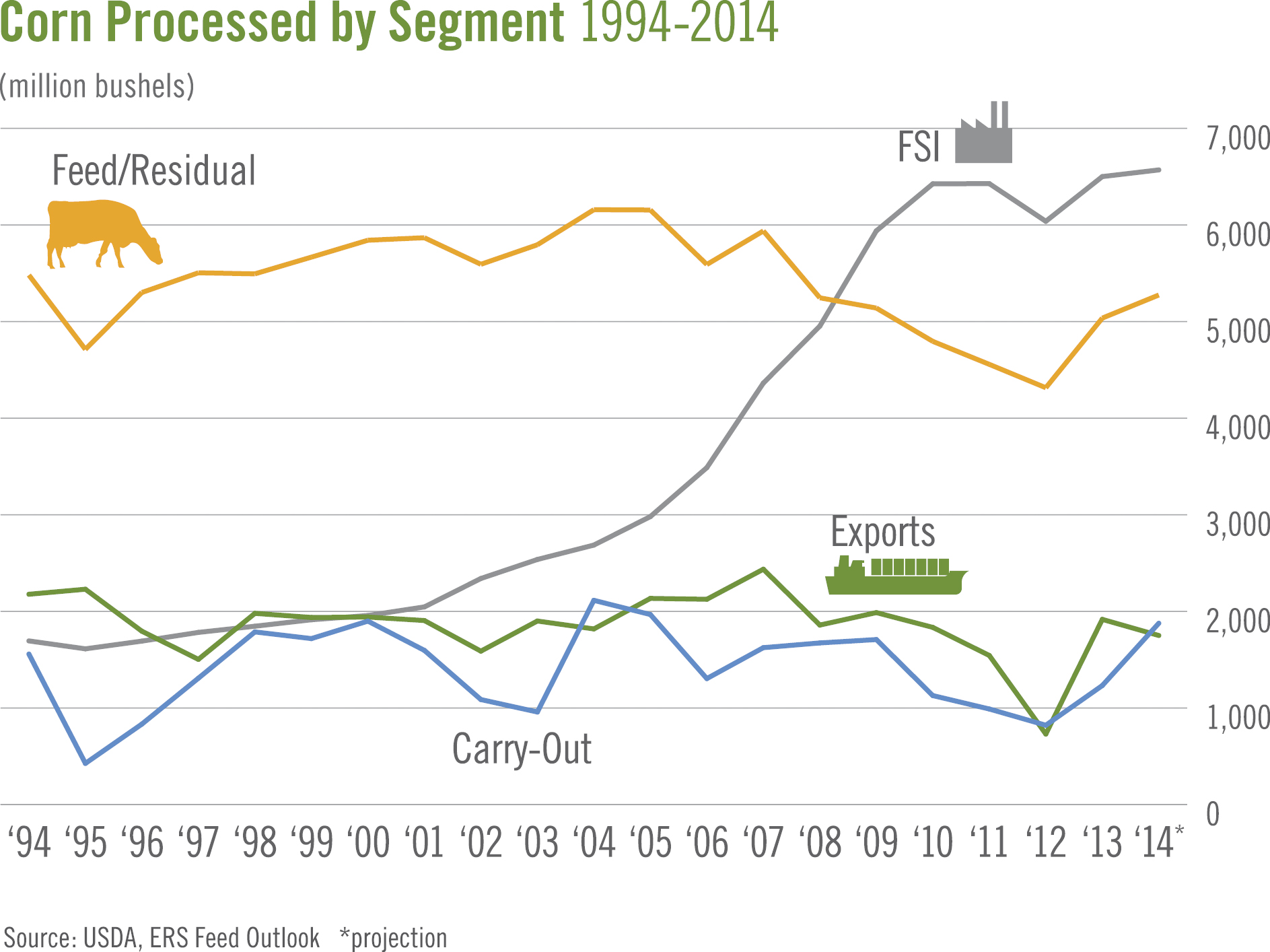 Putting corn in your car isn't as crazy as it sounds | Grist