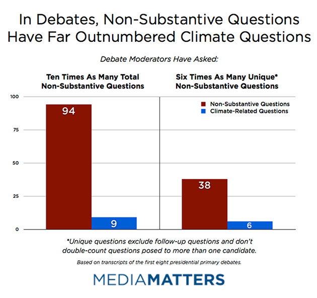 Here’s what climate scientists and activists would ask at the next ...