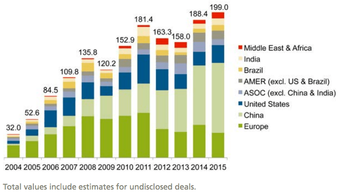 9 figures to help you understand the state of renewable energy | Grist