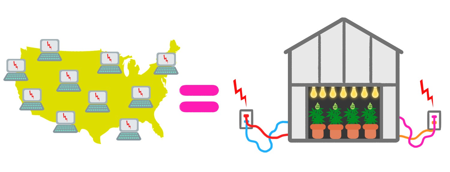 Everything you need to know about pot's environmental impact | Grist