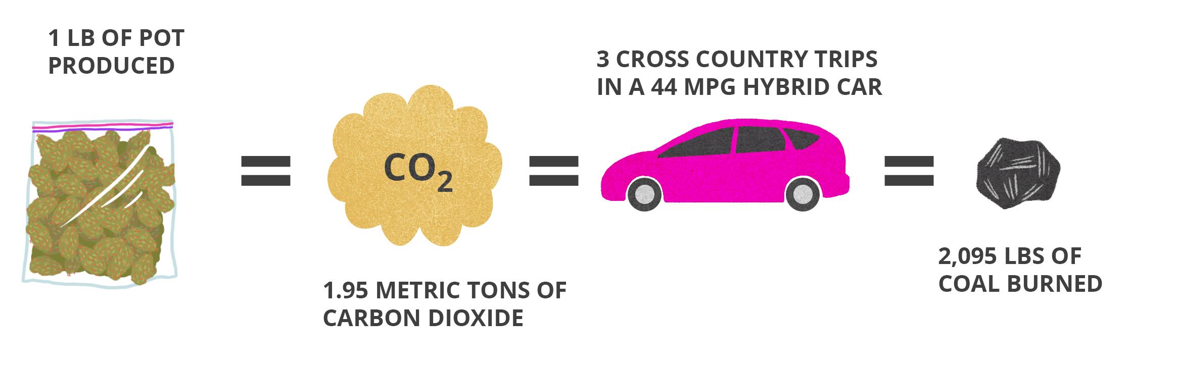 Everything you need to know about pot's environmental impact | Grist