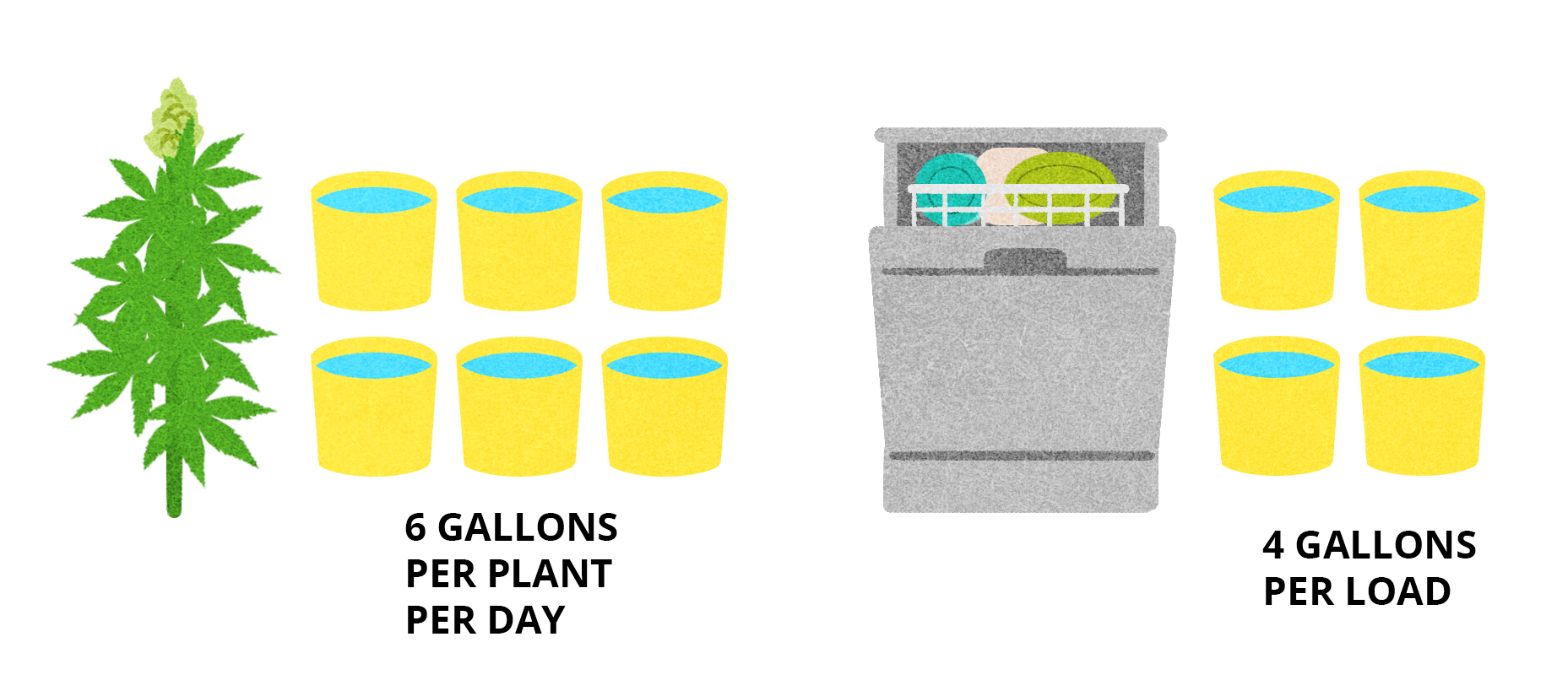 Everything you need to know about pot's environmental impact | Grist