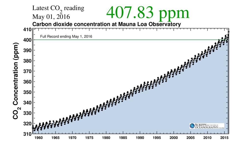 Earth is getting greener. Here’s why that’s a problem. | Grist