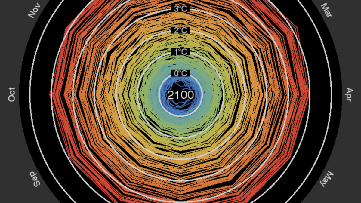 Watch global warming spiral out of control | Grist